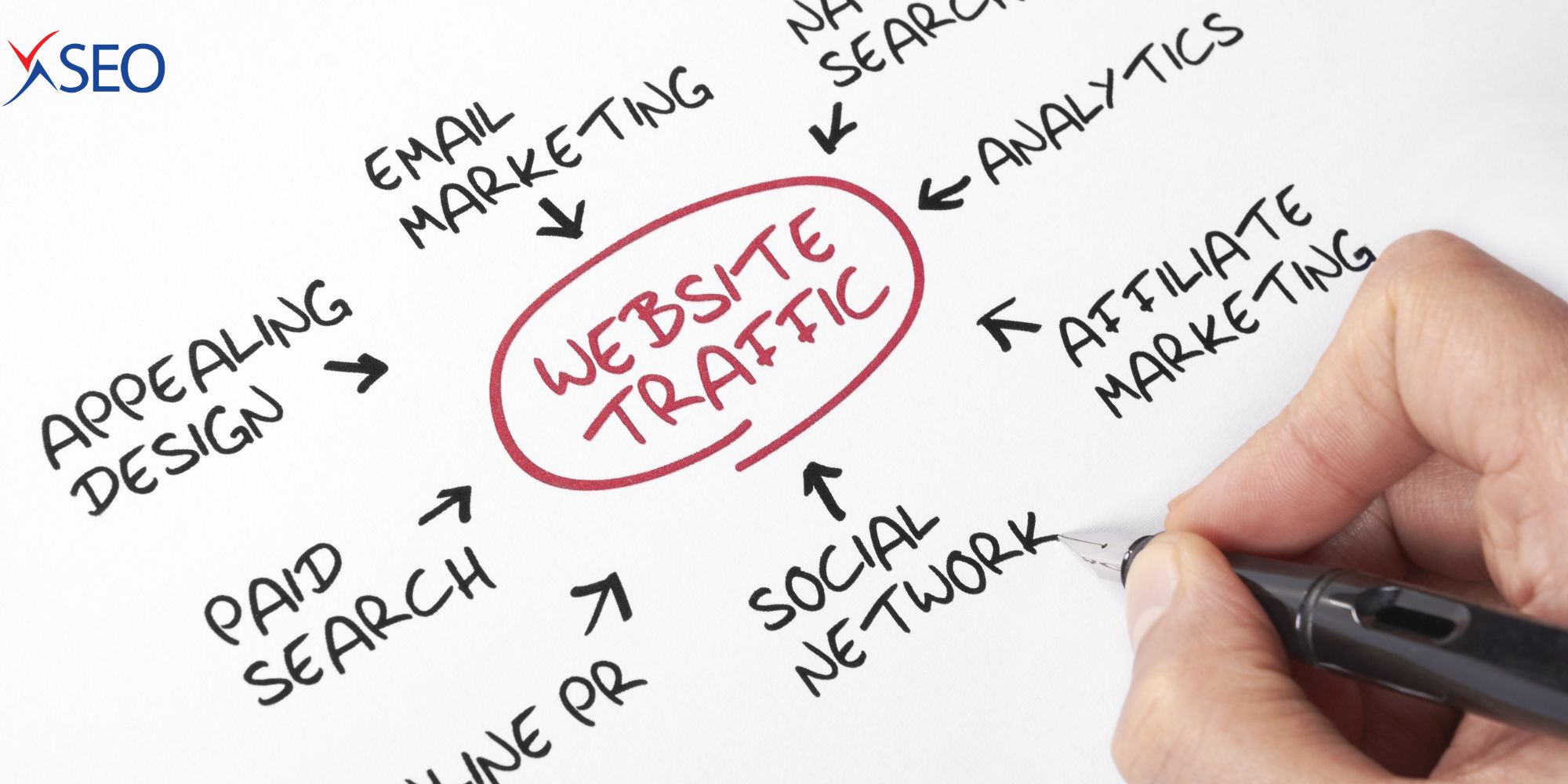 Traffic user là gì? Tìm hiểu traffic user thật và dịch vụ tăng traffic ...